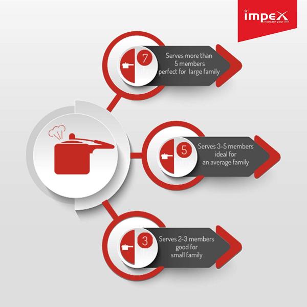 Impex IPC 301 Induction Base 3 Litre Aluminium Pressure Cooker With ...
